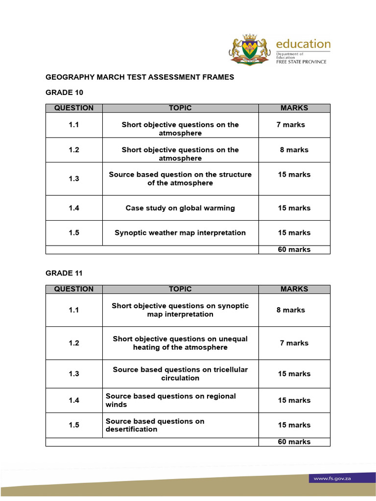 Geography March Test Assessment Frames | PDF | Weather | Cyclone