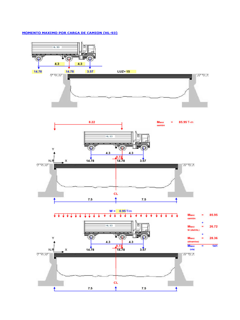 Diseño De Vigas Puente Viga Losa Pdf