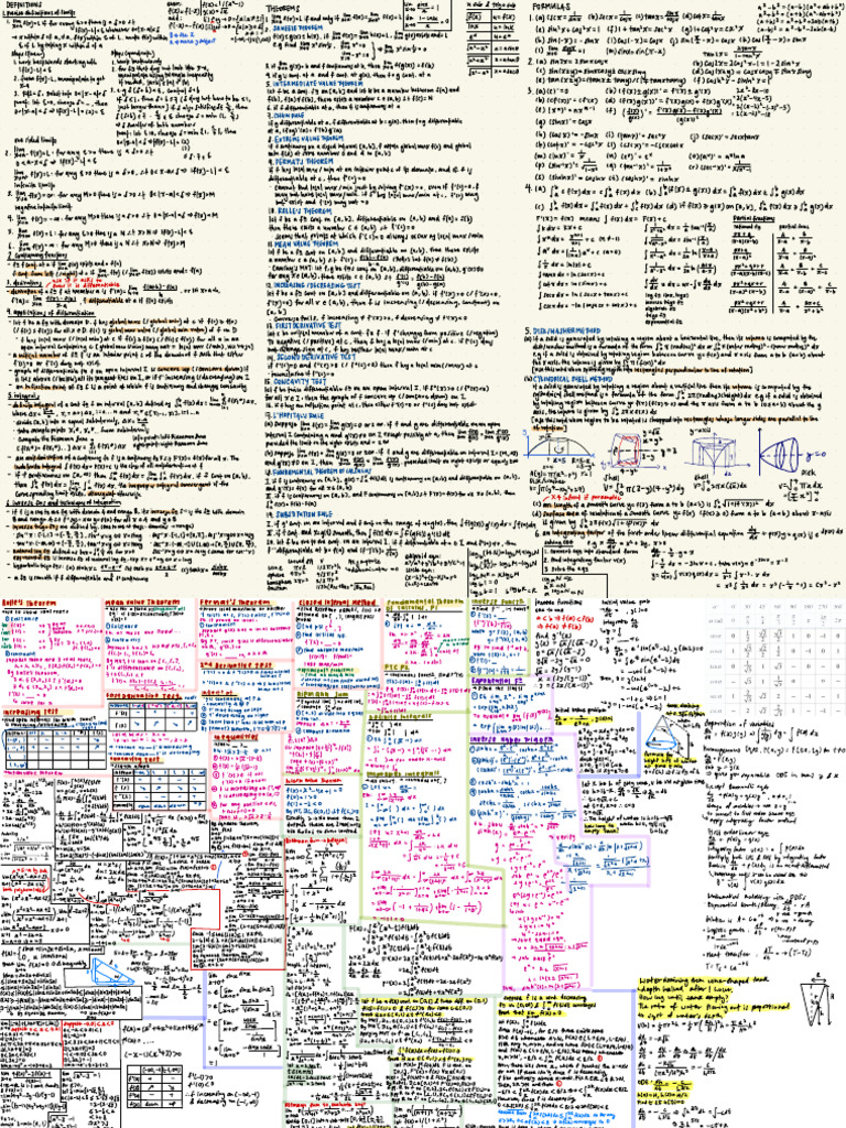 Cheat Sheet | PDF