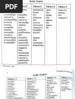 Valency Chart of Ions and Elements | PDF