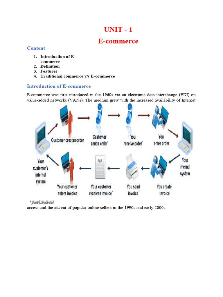 E Commerce Notes For Bca Students | PDF | E Commerce | Domain Name