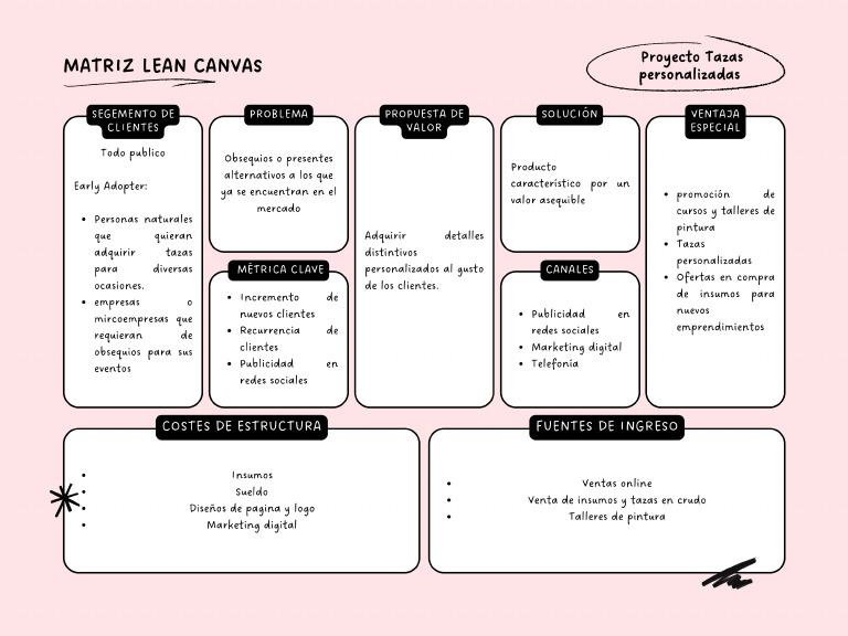 Gráfico Modelo Canvas Vacío Doodle Rosa y Blanco | PDF