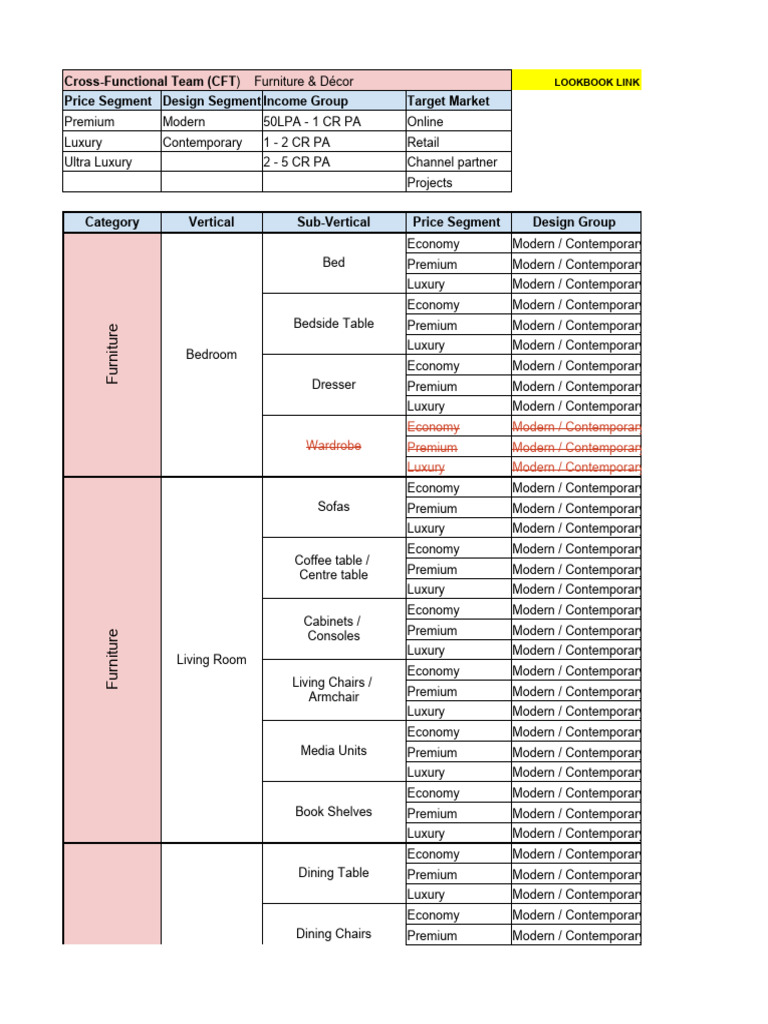 Cross-Functional Team (CFT) | PDF | Bed | Luxury Goods