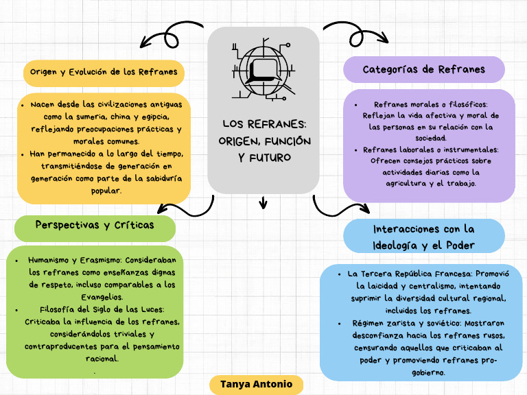 MAPA CONCEPTUAL REFRANES | PDF