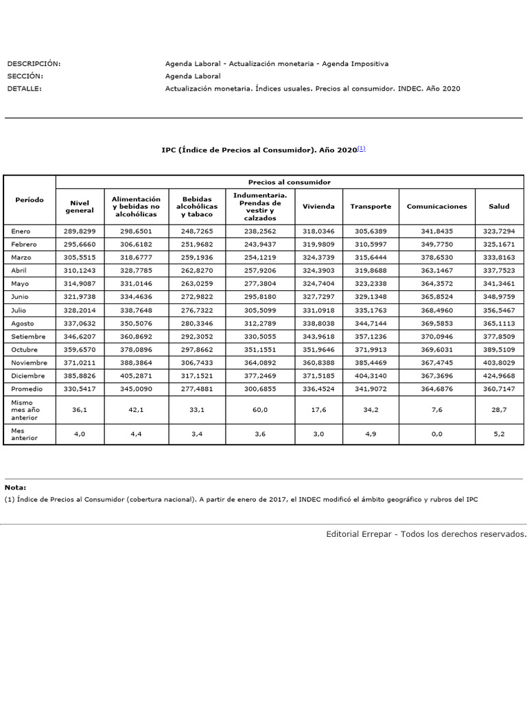 INDEC. IPC. Precios Al Consumidor. Año 2020 | PDF