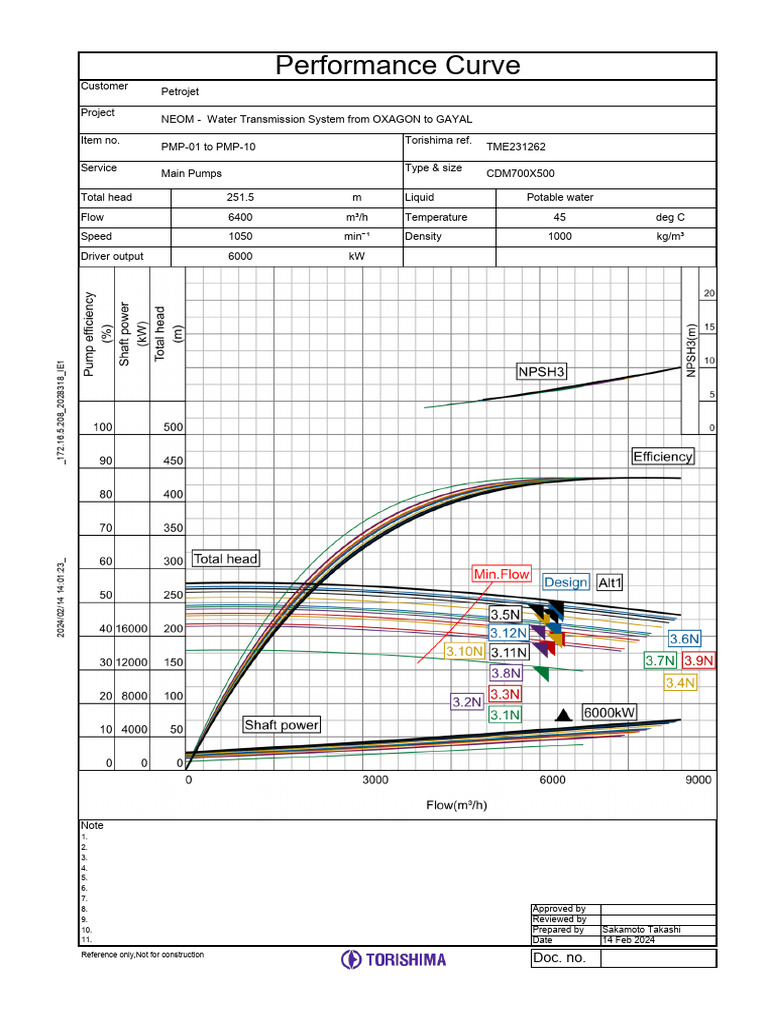 Pages From 1 - Pump Data Sheets and Curves | PDF