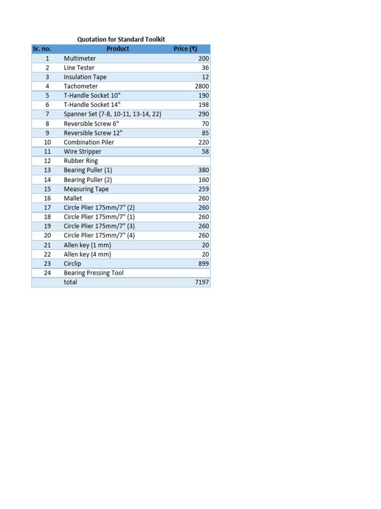 Quotation For Standard Toolkit | PDF