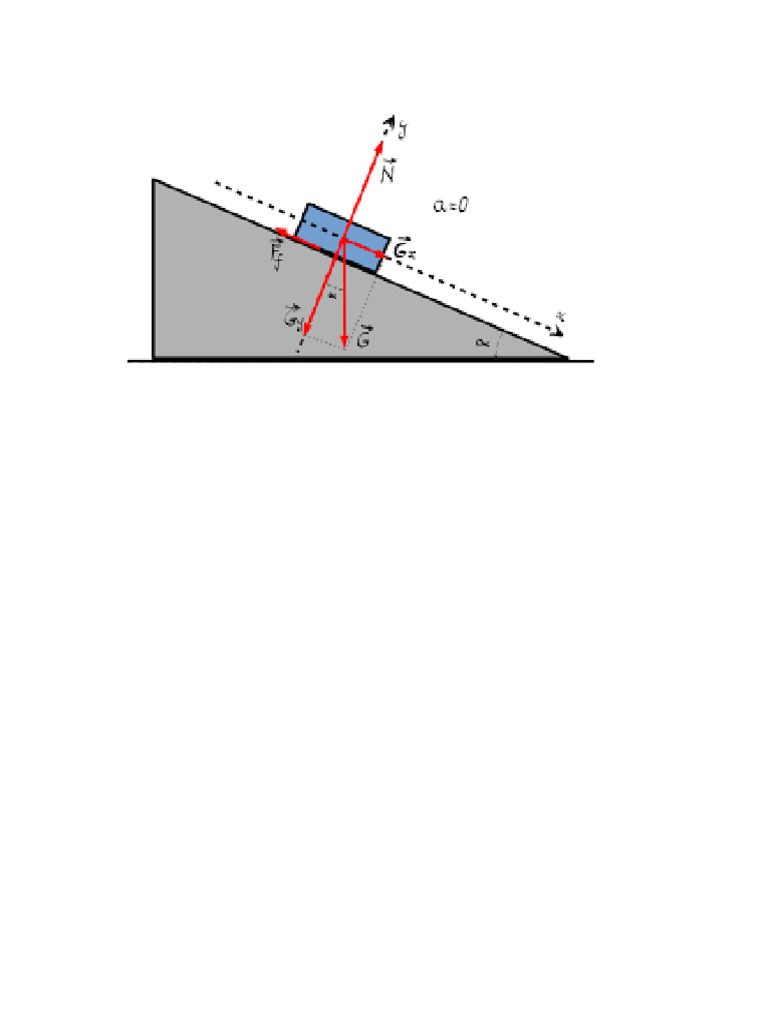 Forta de Frecare La Alunecare | PDF