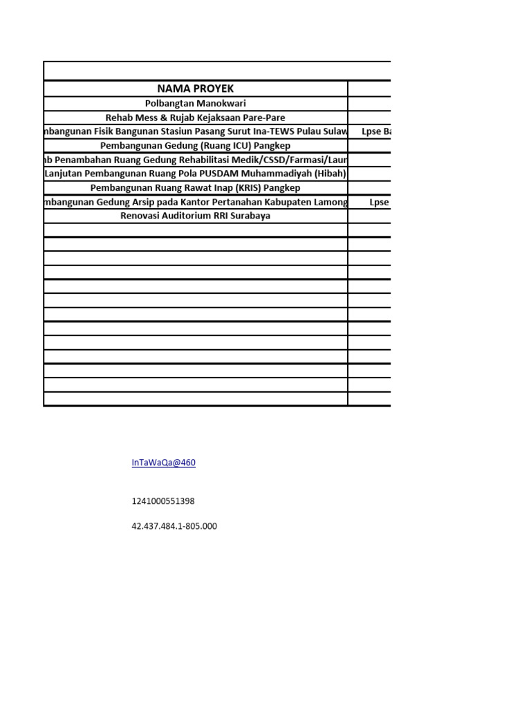 Contoh Susunan Berkas Tender | PDF