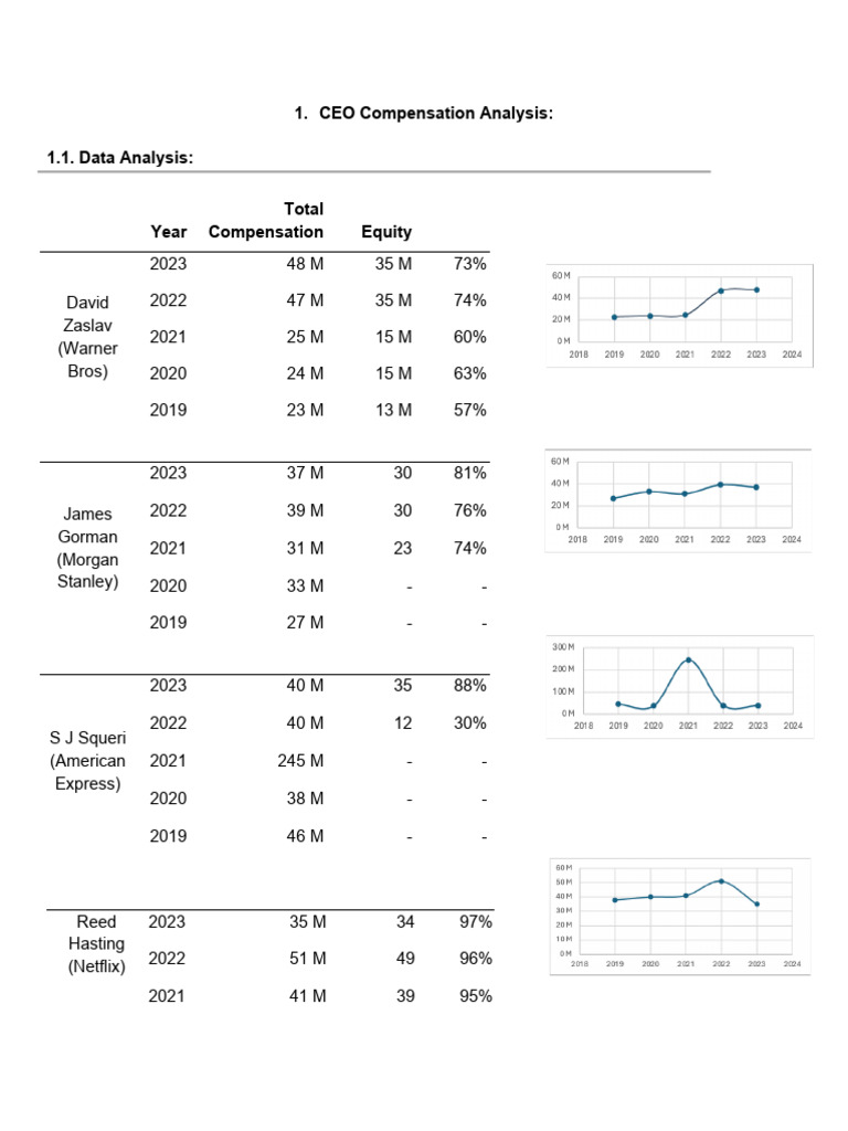 Compensation Assignment | PDF | Incentive | Employee Retention