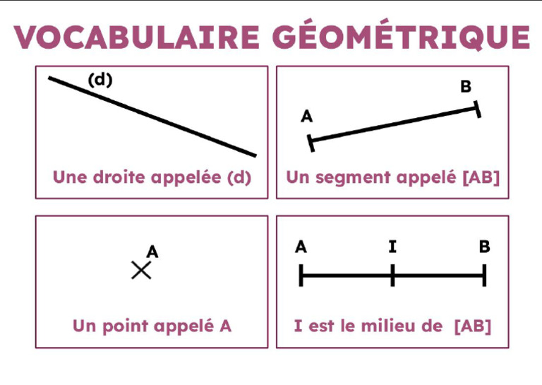 Affichage vocabulaire géométrie CM1 | PDF