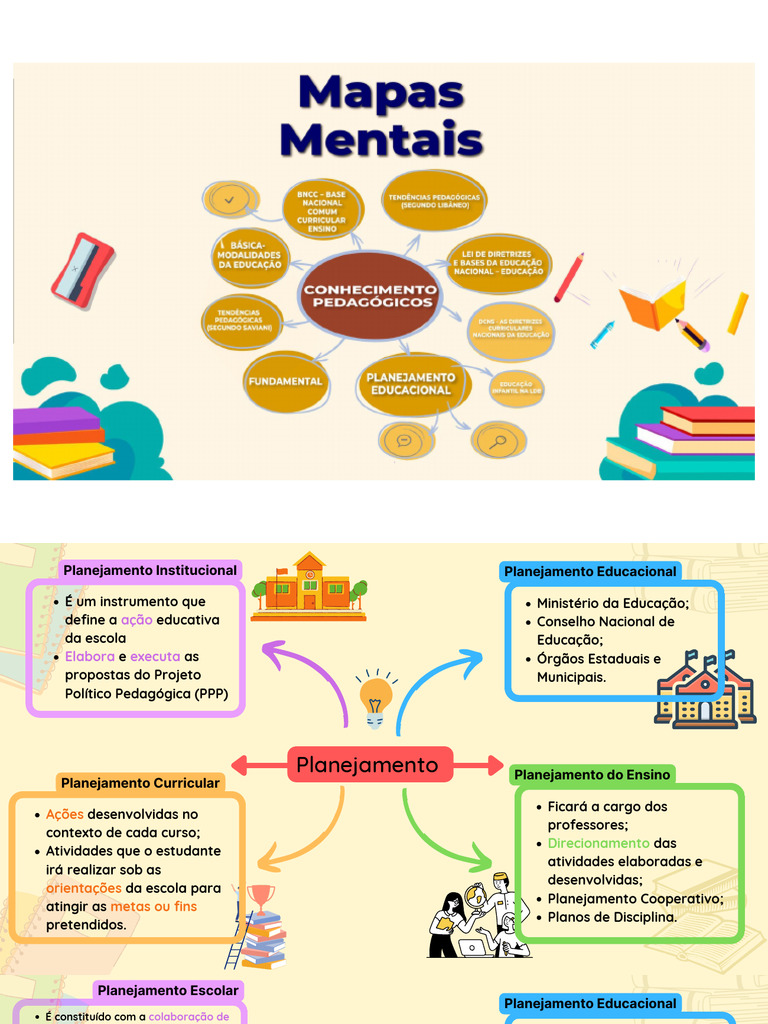 MAPAS MENTAIS Conhecimentos Pedagógicos | Download grátis PDF ...