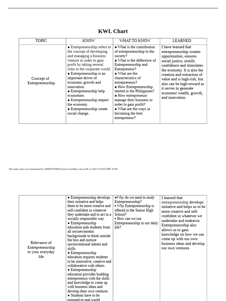 Entrep What I Know KWL Chart | PDF | Entrepreneurship | Cognition