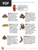 Dog and Cat Faecal Scoring Guide | PDF | Feces