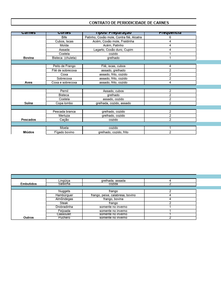 Planilha - Cardapio Coffee Break | PDF | Bolos | Alimentos