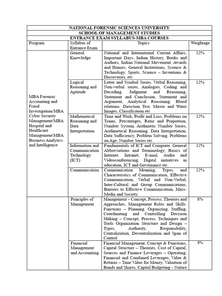 Entrance Exam - MBA - Courses - Syllabus | PDF | Marketing | Communication