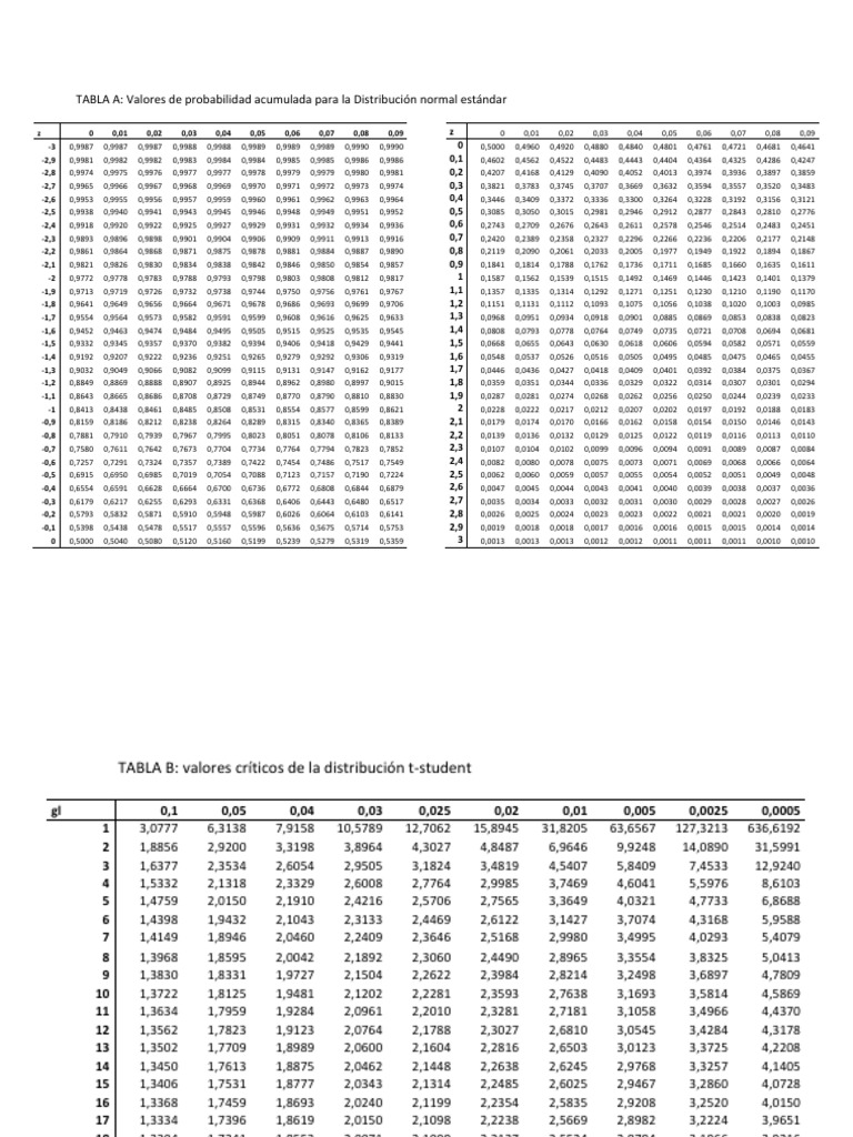 Tablas de Probabilidad | PDF | Computers | Technology & Engineering