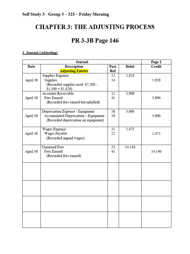 Chapter 3 - The Adjusting Process | PDF | Debits And Credits ...