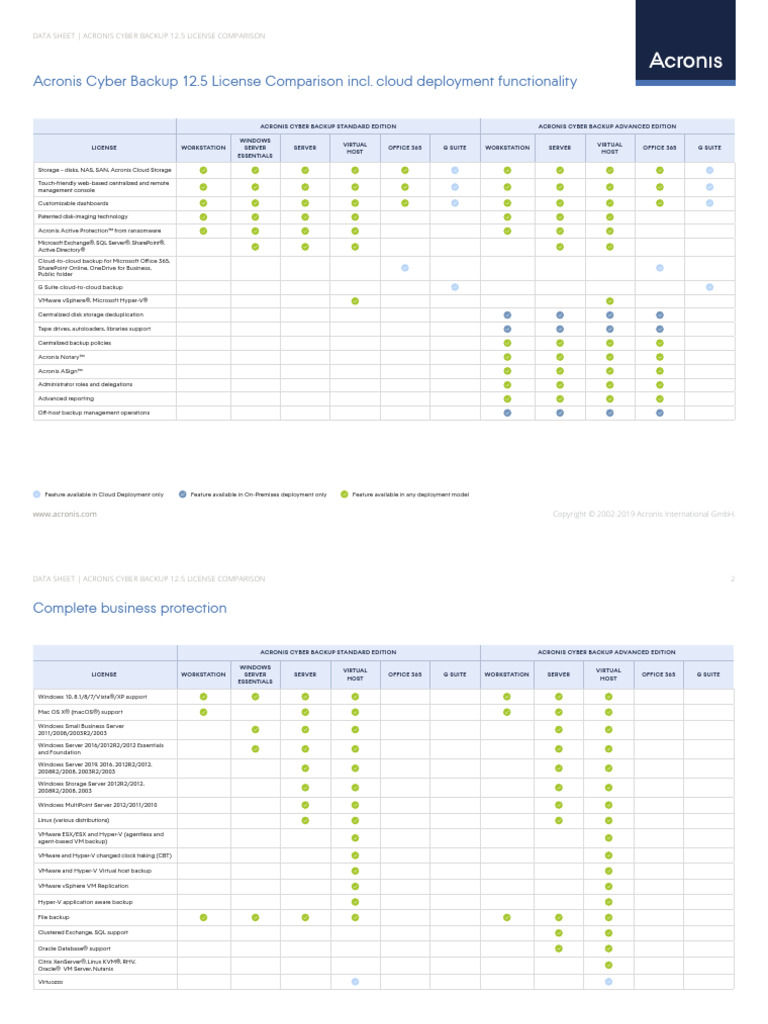 Acronis | PDF | Backup | Hyper V