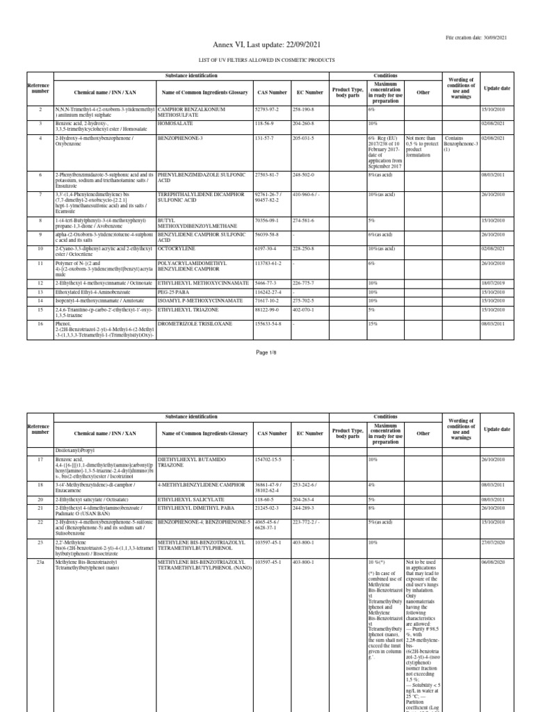 COSING_Annex VI_v2 | PDF | Chemical Substances | Chemical Compounds