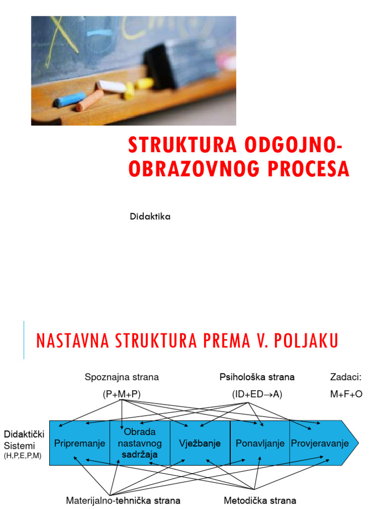 Struktura Nastavnog Procesa | PDF
