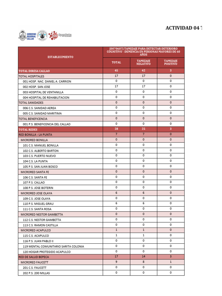 Subproducto 0070607 Del 20240101 20240301 | PDF