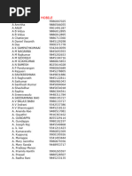 IT Employees Contact Numbers List | PDF