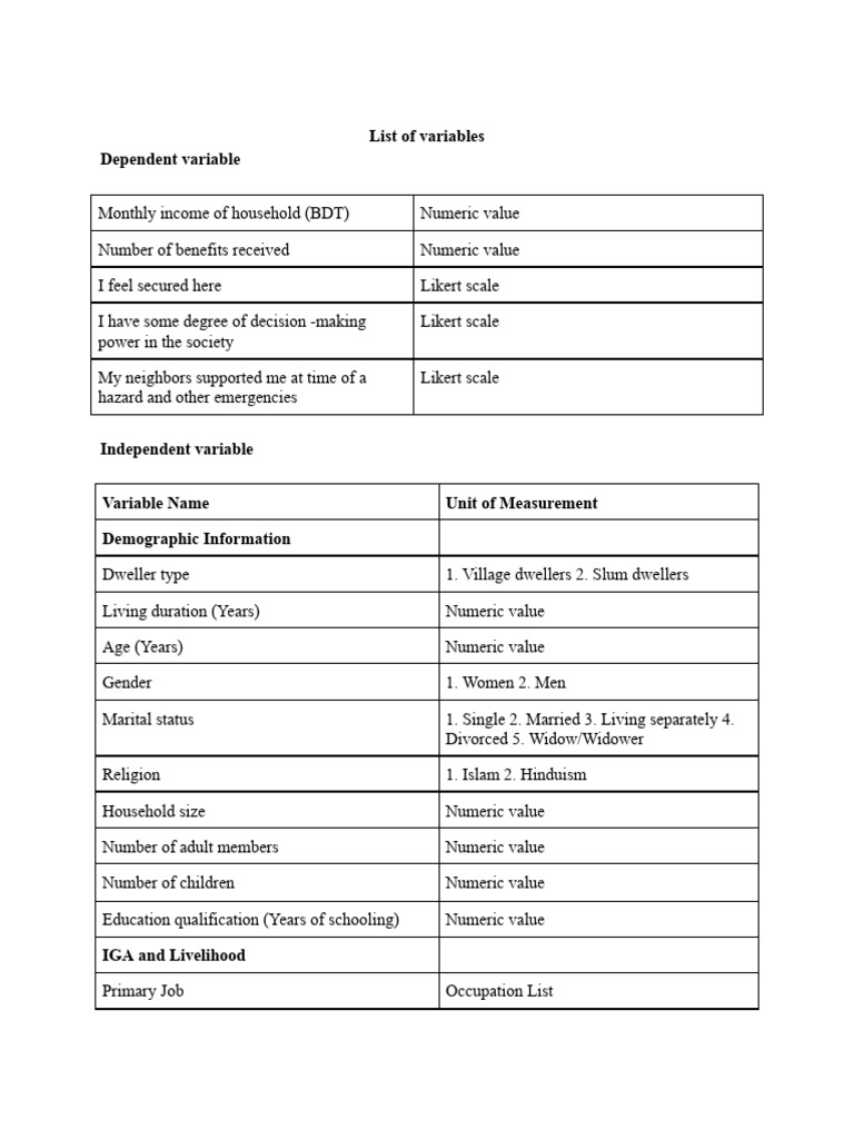 List of Variables | PDF | Water