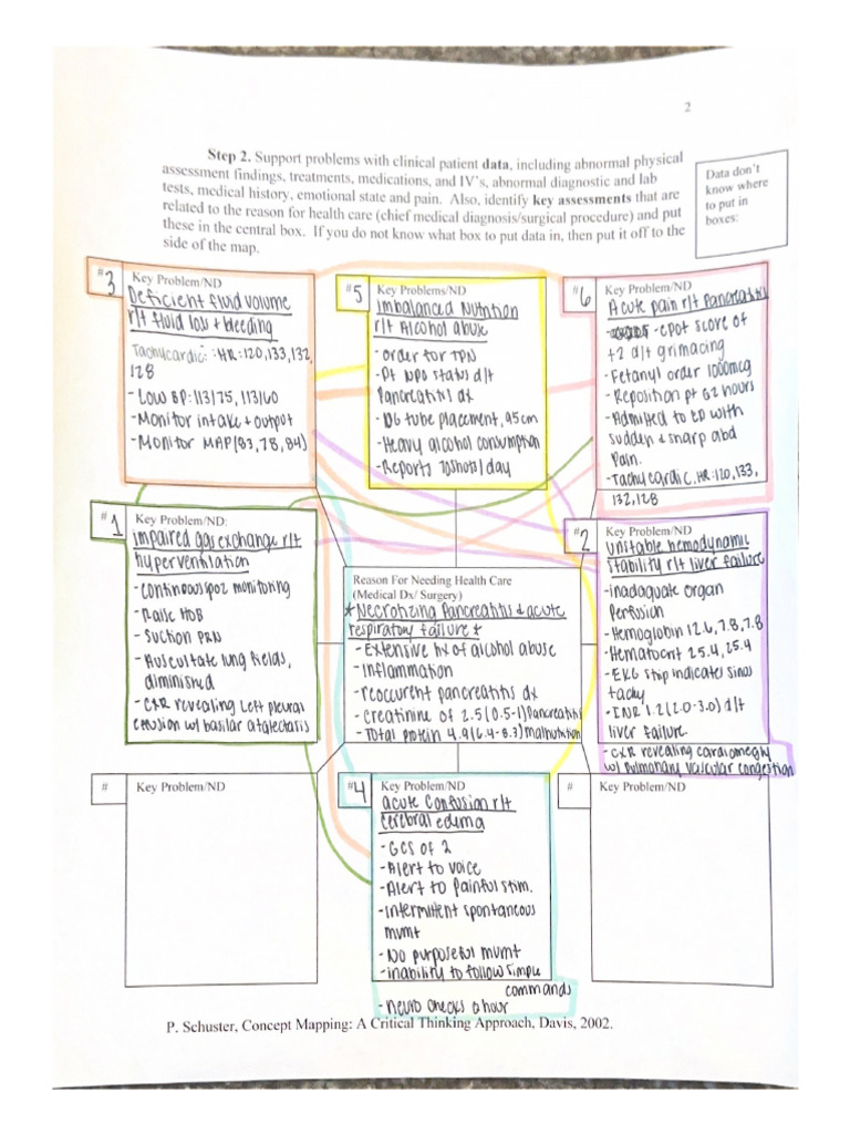 Concept Map | PDF