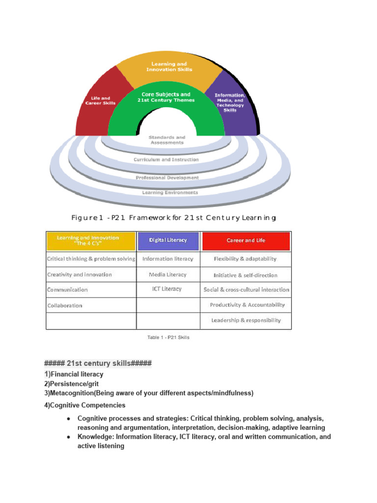 21st Century Skills | PDF | Career & Growth | Science & Mathematics