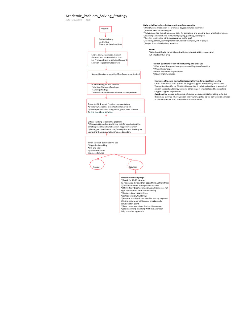 Academic Problem-Solving Flowchart | PDF