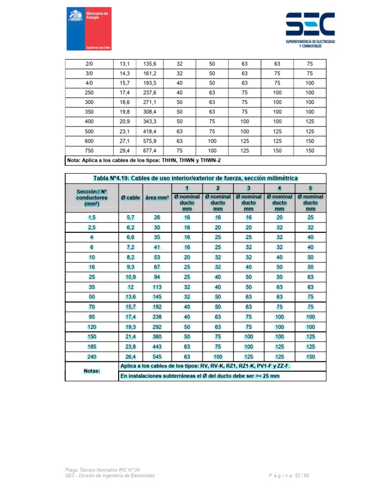 RIC 4 - Tabla canalizaciones | PDF