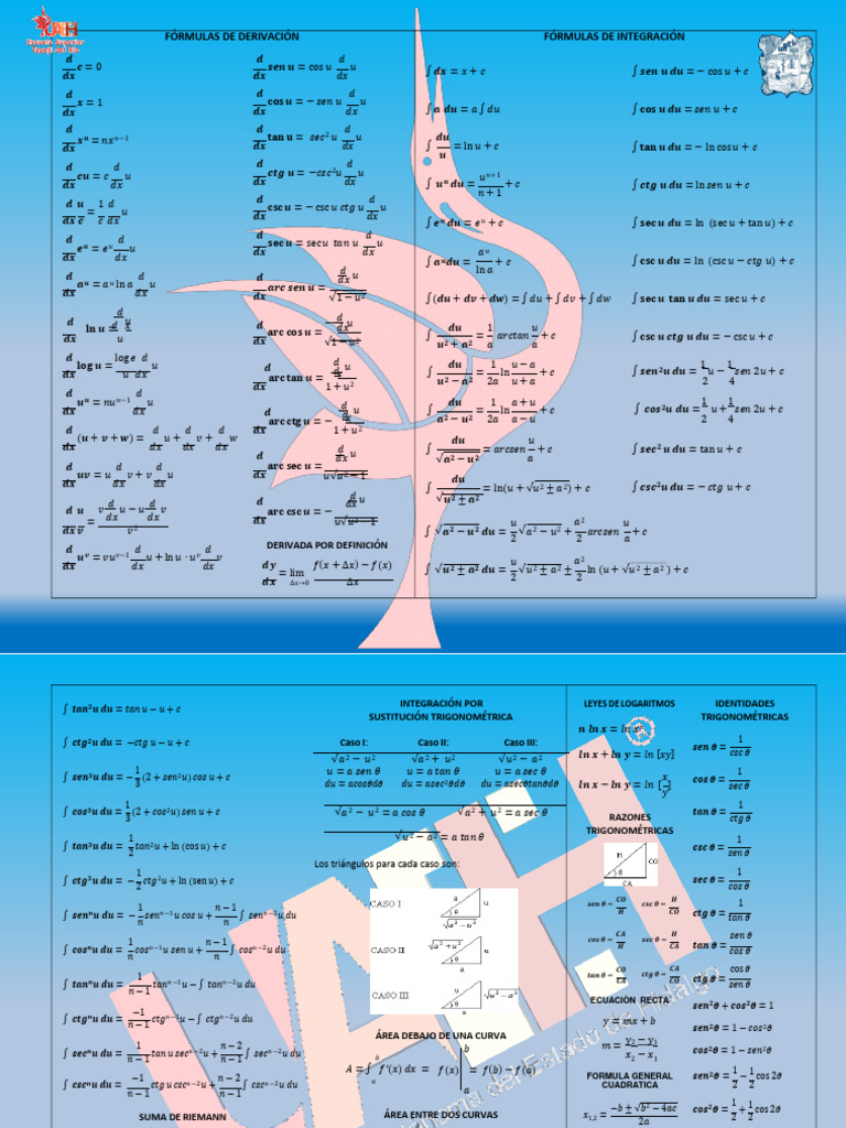 Formulario de Calculo | PDF