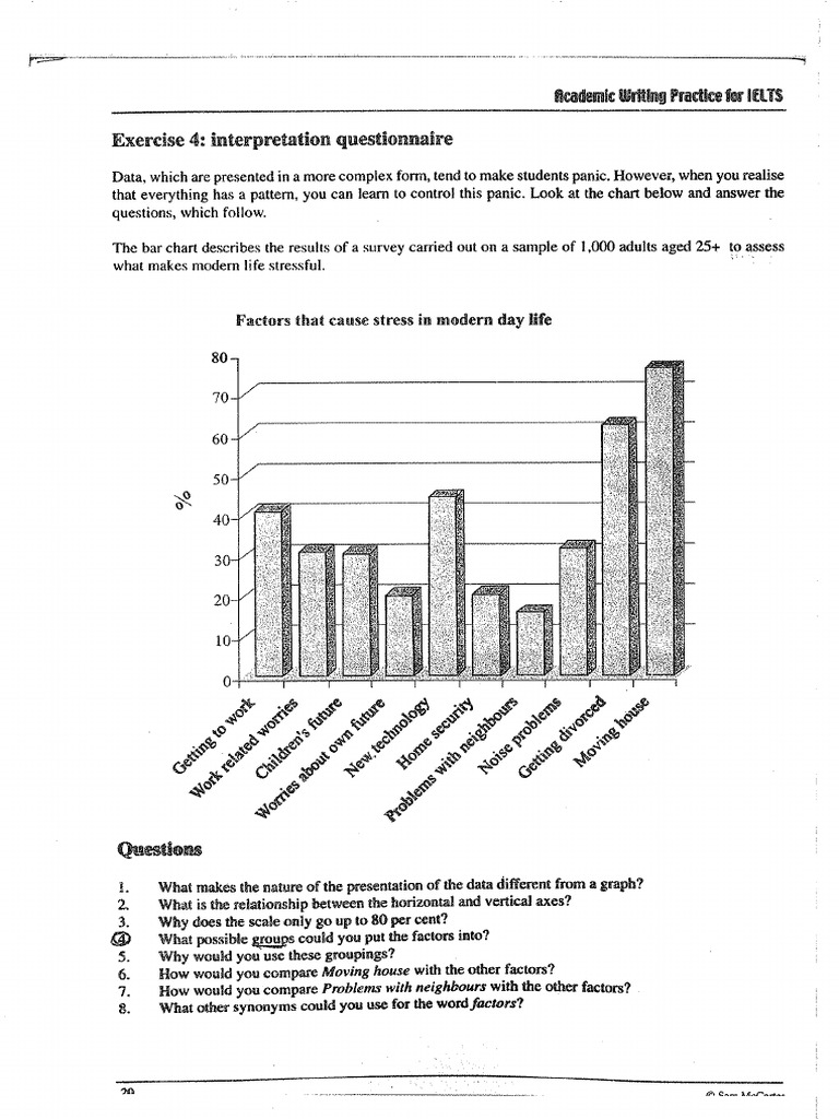 IELTS Graph Description Exercise | PDF