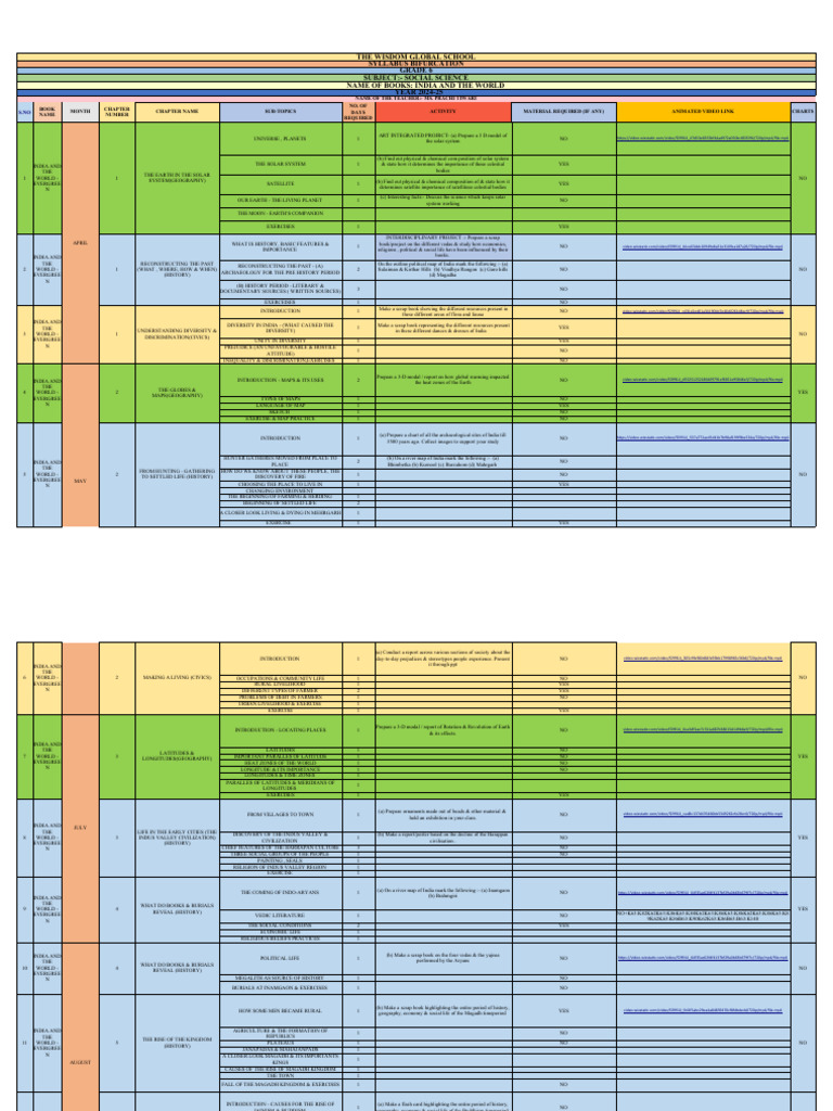 Updated Class Vi Bifurcation Syllabus 2024-2025 | PDF