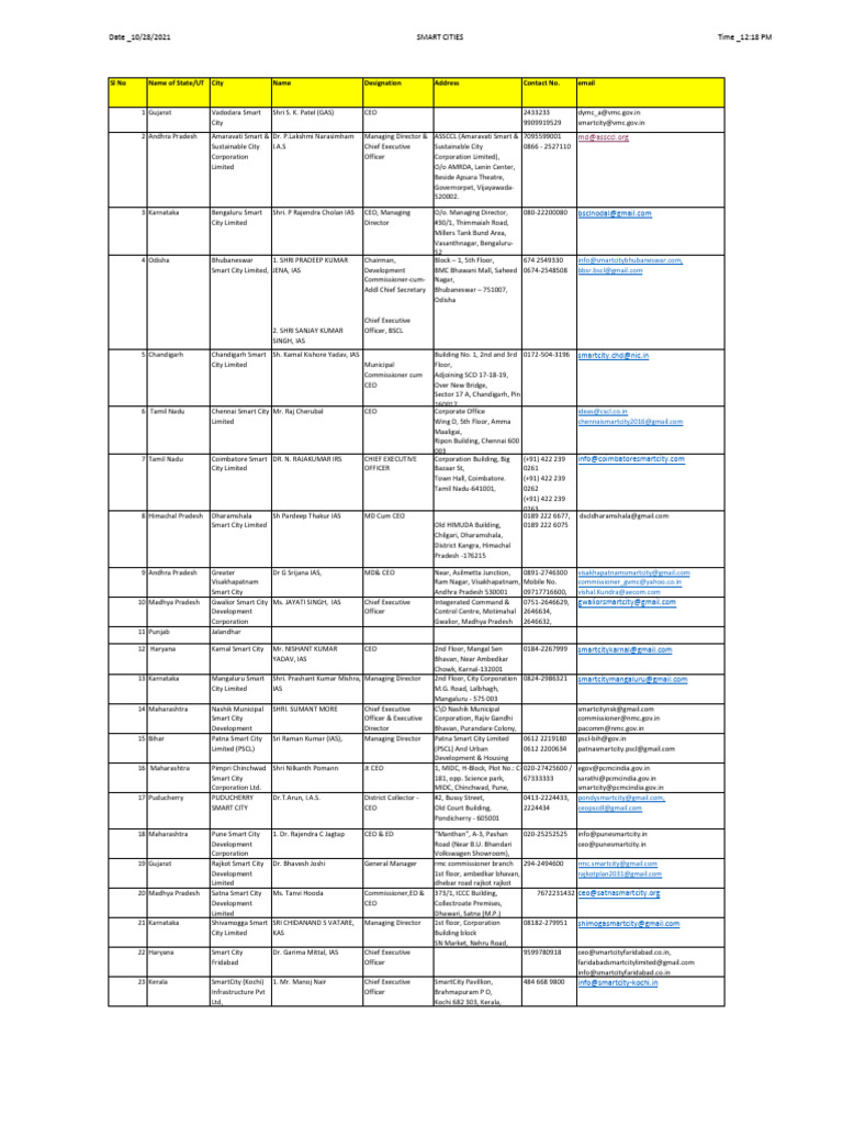 Smart_Cities_List | PDF | Government Of India