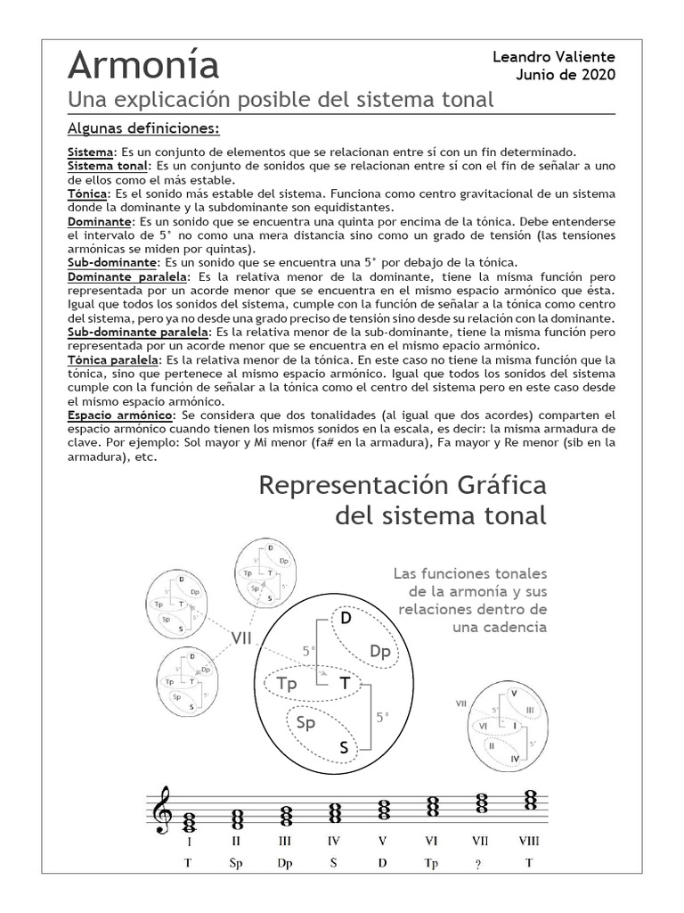 Armonia Una Explicacion | PDF | Armonía | Acorde (Música)