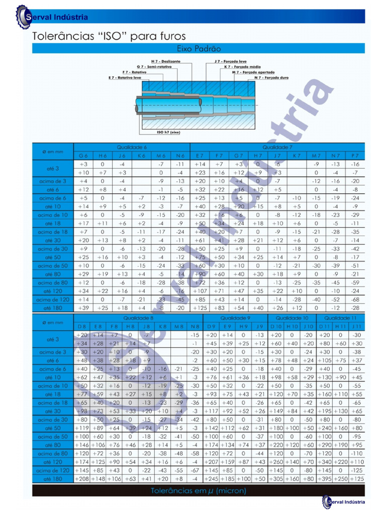 Tabela Tolerância ISO e Chaveta - SERVAL | PDF
