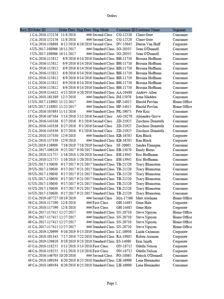 Sample - Superstore | Download Free PDF | Forms Of Cricket