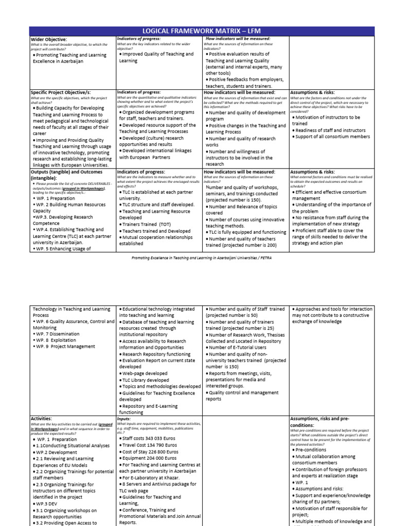 Logical-Framework-Matrix-and-Workplan | PDF | Learning | Educational ...