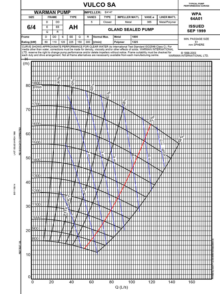 6x4 impulsor metalico | PDF | Pump | Continuum Mechanics
