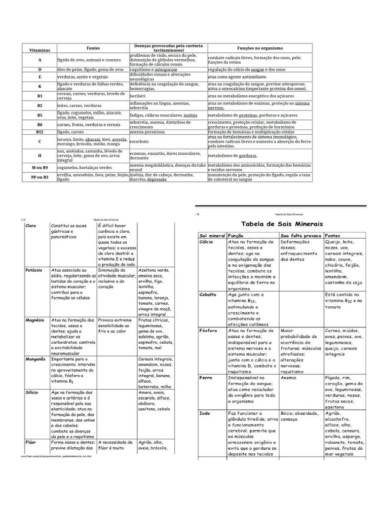 tabela | PDF