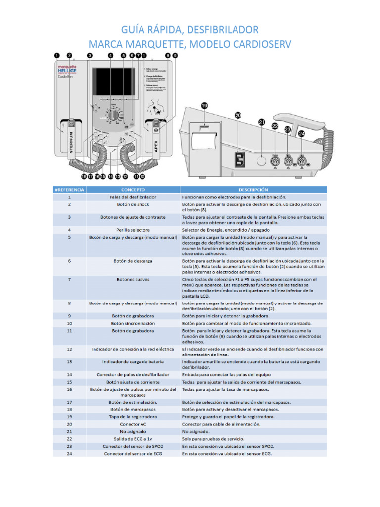 7 - Marquette Modelo Cardioserv | PDF
