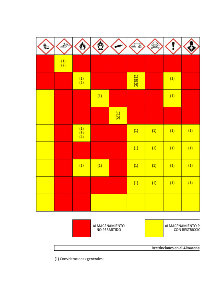 Matriz de Incompatibilidad | PDF | Toxicidad | Gases