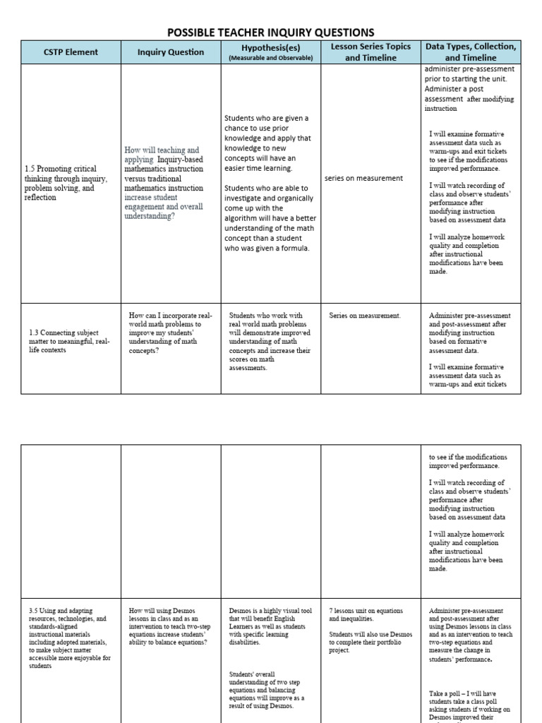 Semester B - Inquiry Questions Template | PDF | Educational Assessment ...