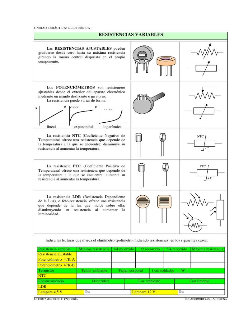 Tipos de Resistencias Variables en Electrónica | PDF | Ciencia y matemáticas | Tecnología