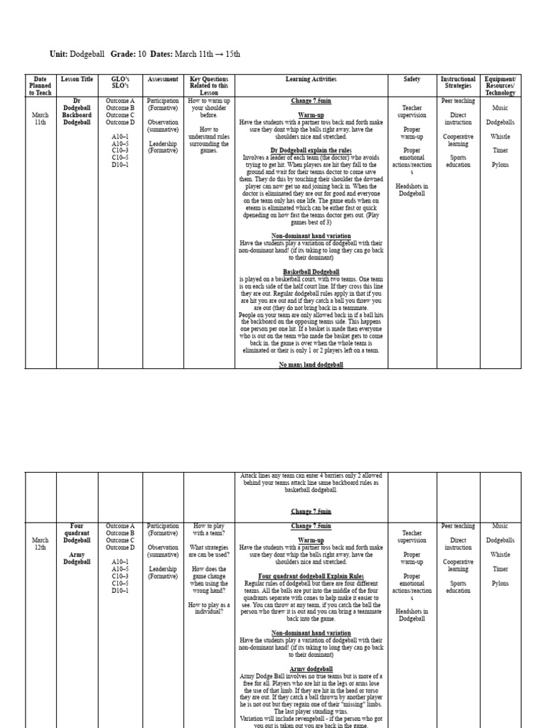 dodgeball unit plan | PDF | Ball Games | Team Sports