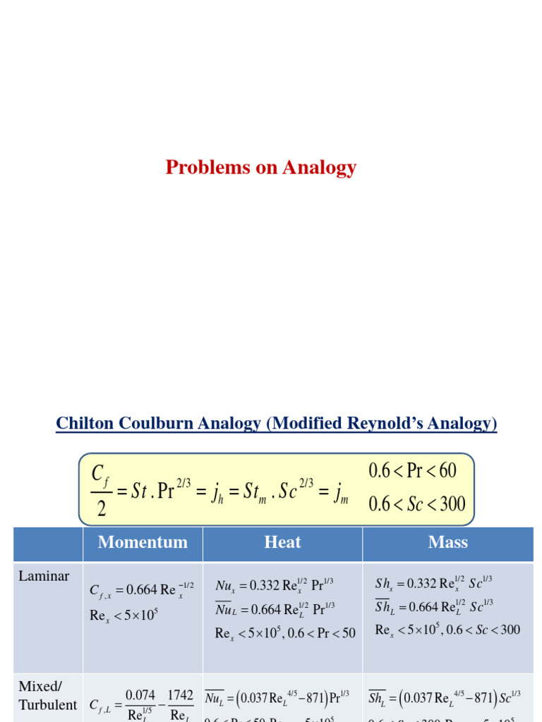 Analogy Problems - 2024 | PDF | Laminar Flow | Atmosphere Of Earth