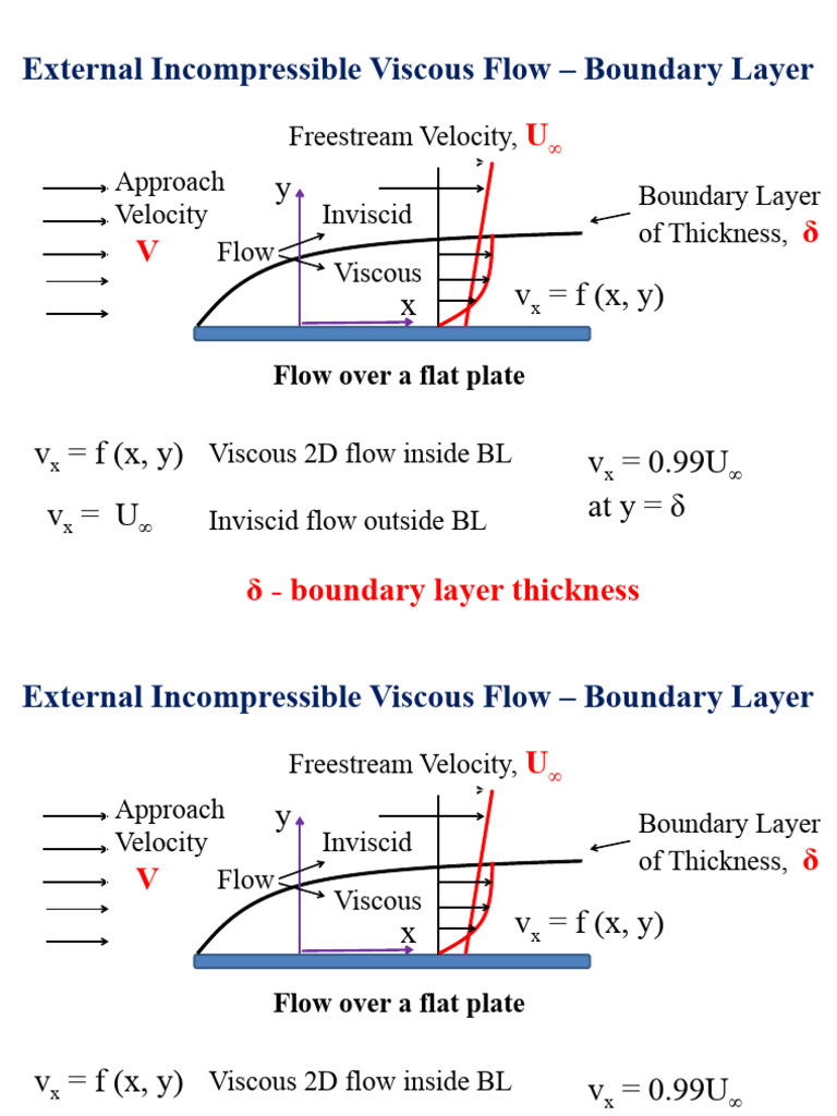 Boundary Layers Integral Approach 2 - 2024 | PDF | Boundary Layer | Fluid Dynamics