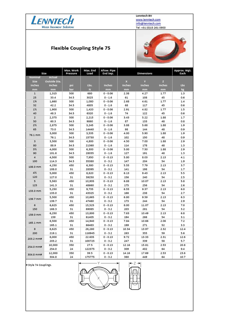 Victaulic_couplings_Data_Table | PDF | Mechanical Engineering
